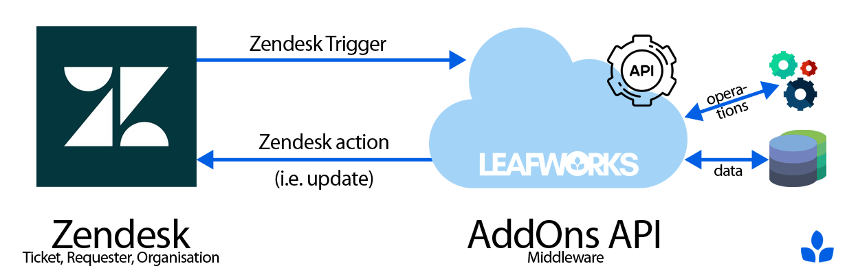 Zendesk - Parsing subject using regular expressions - Leafworks Zendesk - Parsing subject using regular expressions - Leafworks