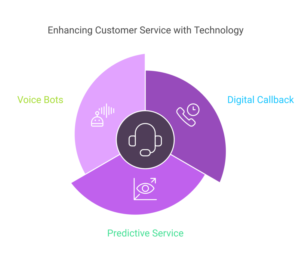 Customer service on the phone: staying personal in the digital era