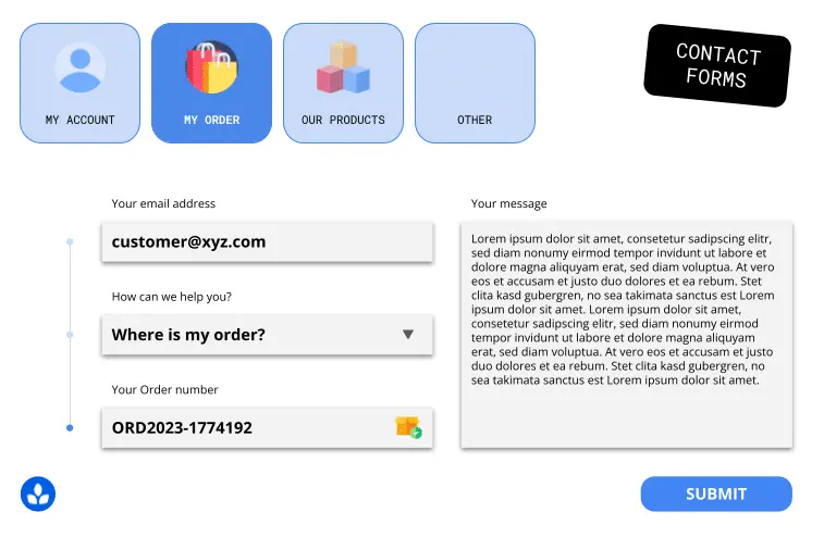 Zendesk Guide: Knowledge base, smarter forms & help center